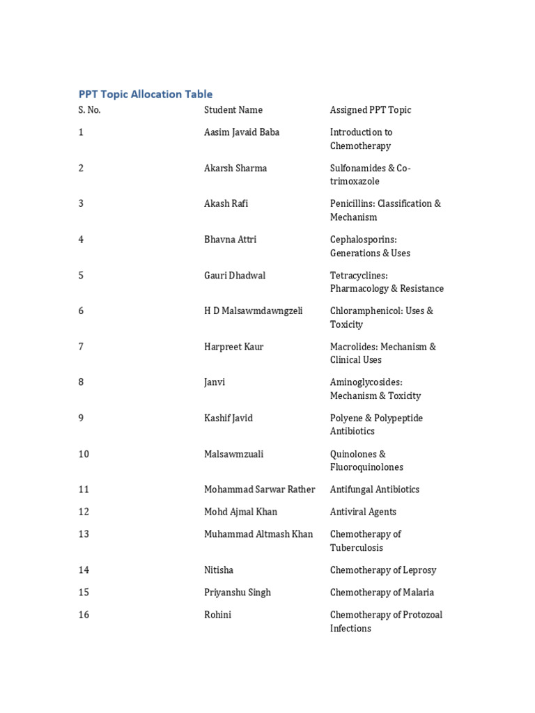 PPT Topic Allocation for Students | PDF | Chemotherapy | Cell (Biology)