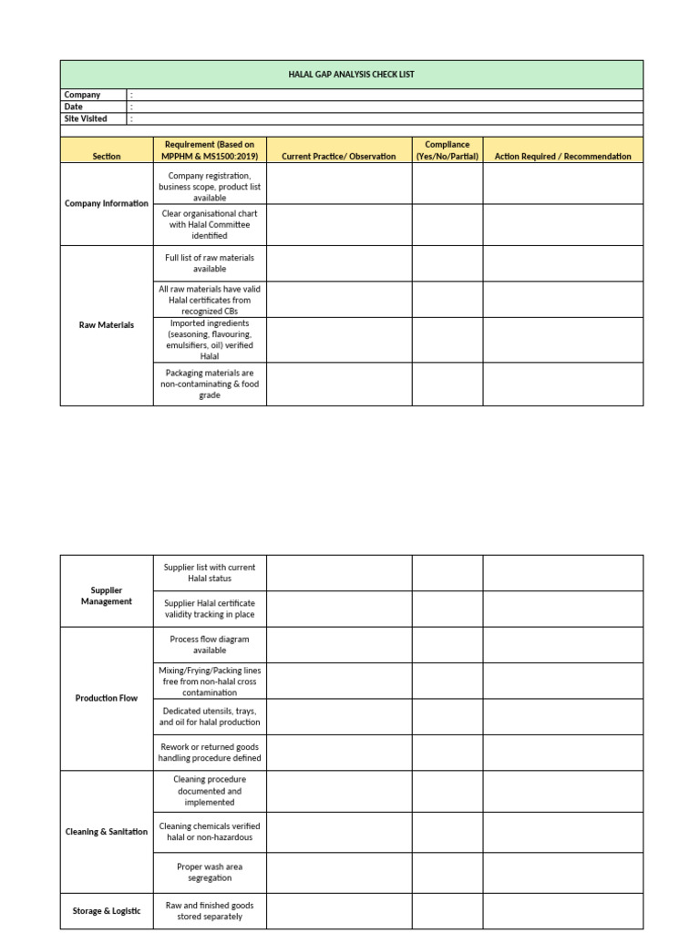 Halal Compliance Gap Analysis Checklist | PDF