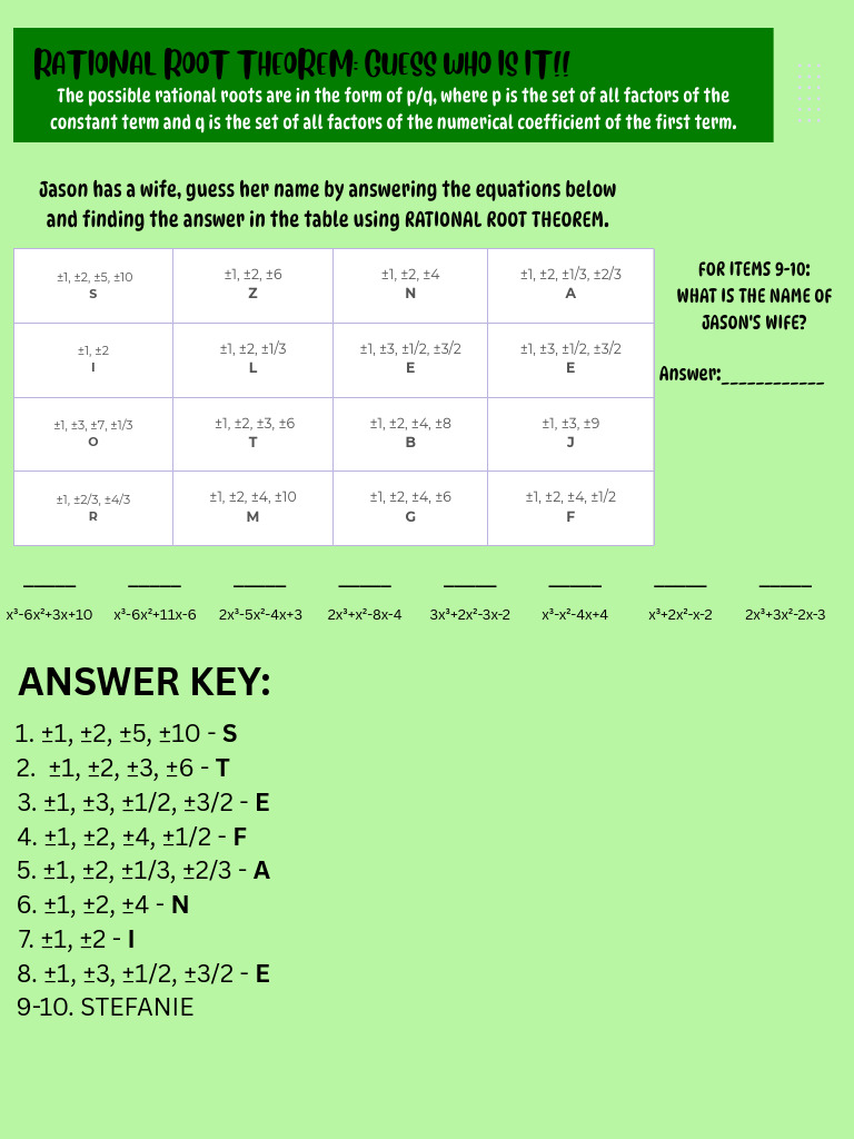 Magana - Rational Root Theorem | PDF