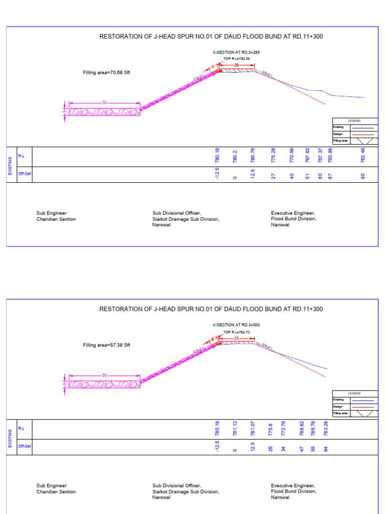 Daud X Section | PDF