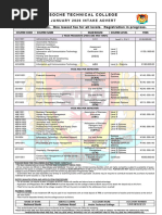 Malawi Road Distances Overview | PDF