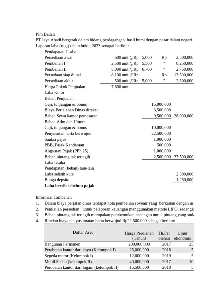 PPh Badan PT Jaya Abadi 2023 | PDF