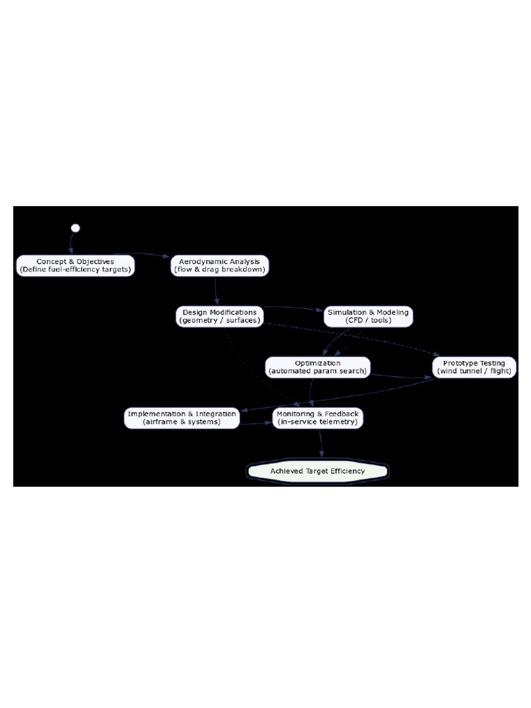 Activity 1 UMl Diagrams | PDF