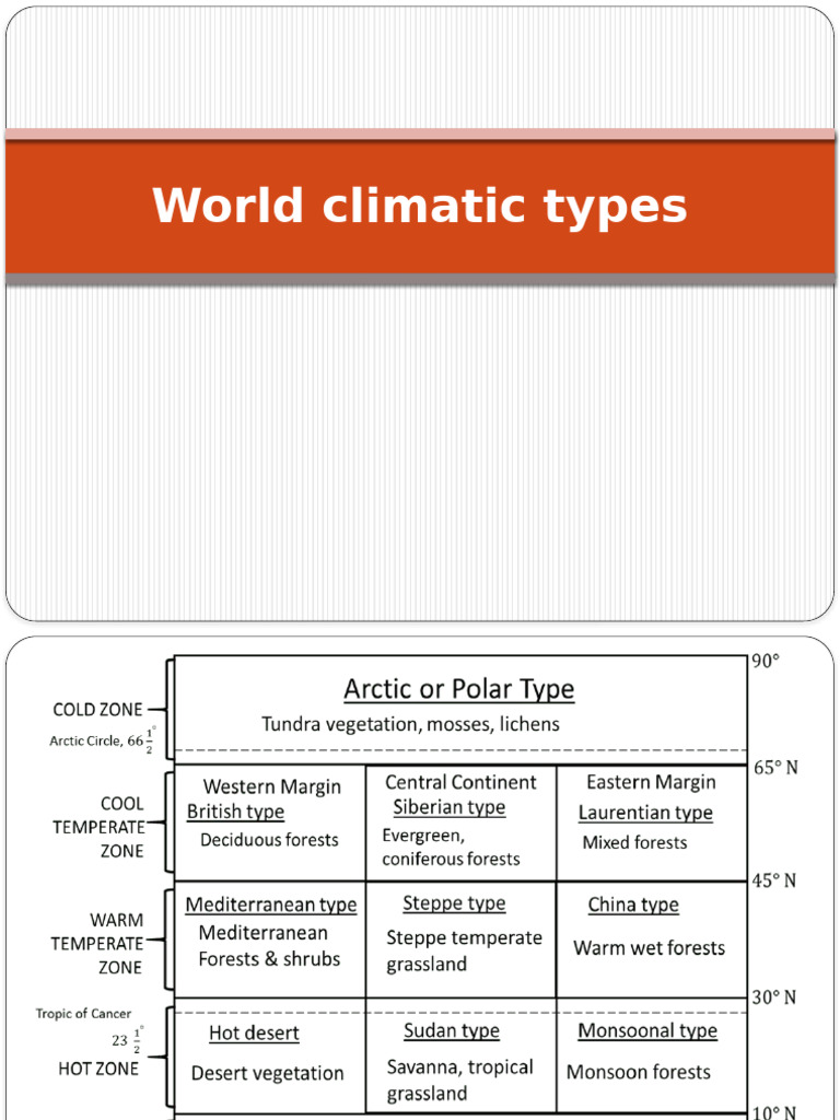 World Climatic Types | PDF | Rain | Temperate Climate