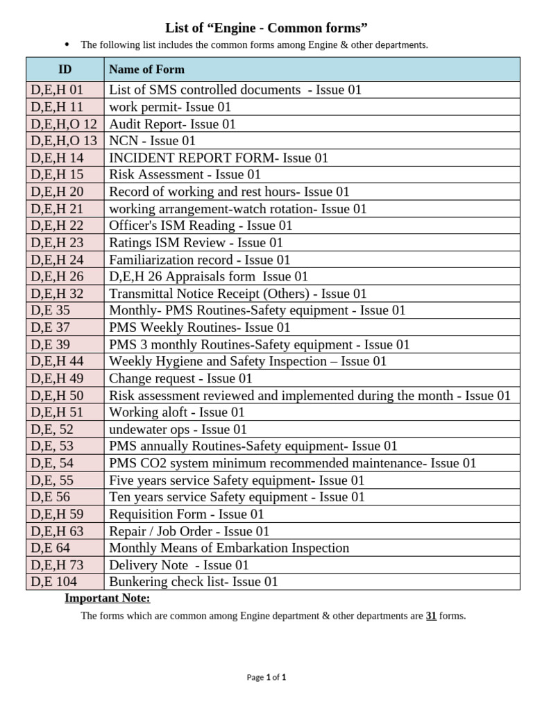 List of - Common - Engine Forms | PDF