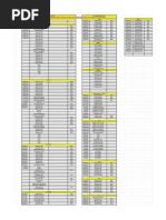Mobile IC Part Numbers and Capacities | PDF | Flash Memory | Consumer ...