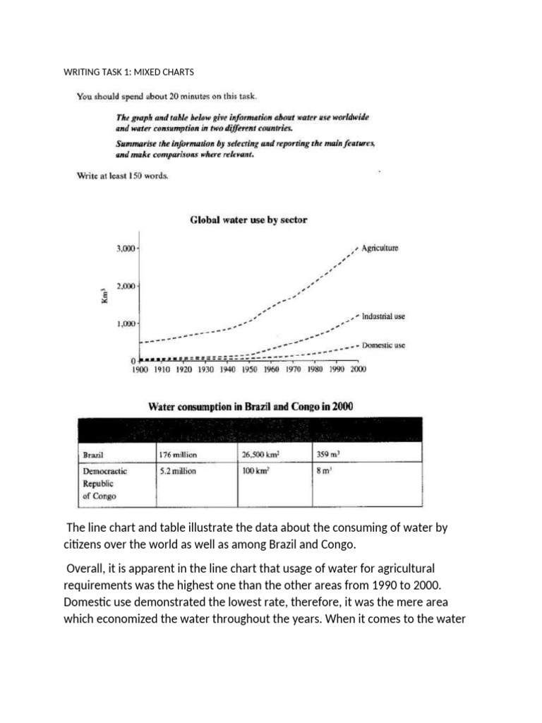 Global Water Consumption Trends 1990-2000 | PDF