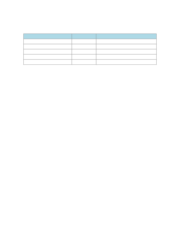 Clean Chemistry Data Sheet | PDF