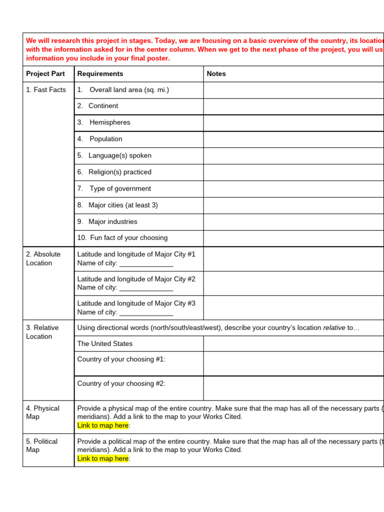 Country Case Study - Research Graphic Organizer #1 | PDF