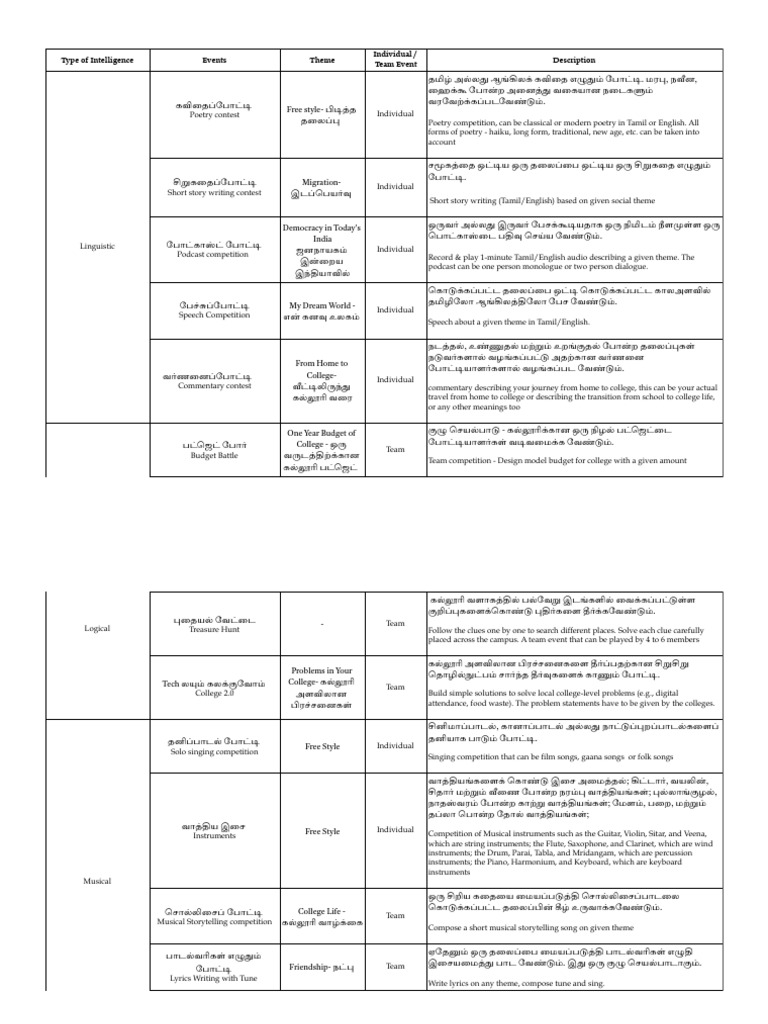 Type of Intelligence Events Theme Individual / Team Event Description | PDF