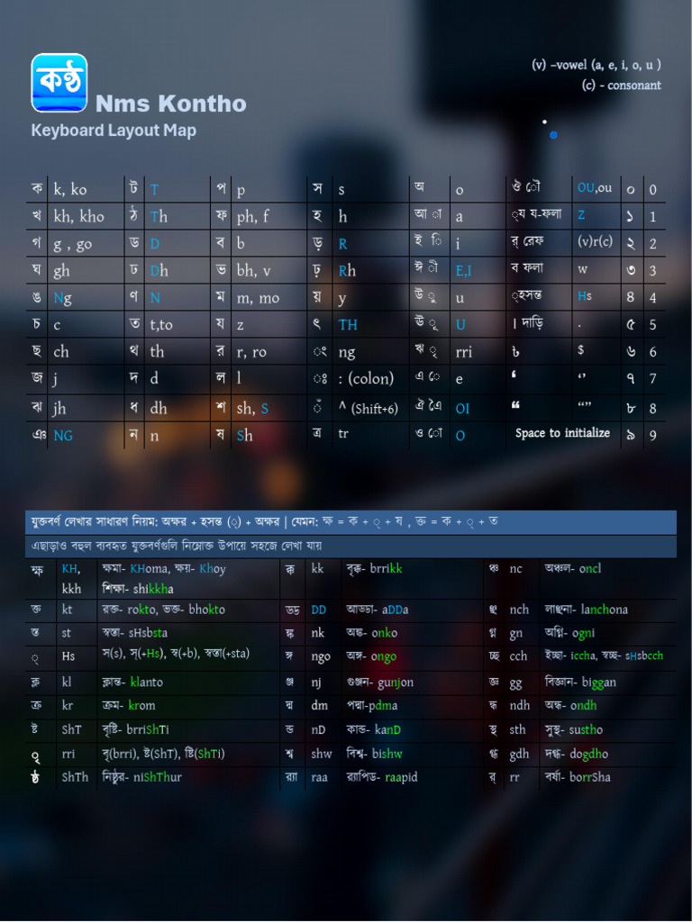 Nms KboardLayout Map | PDF