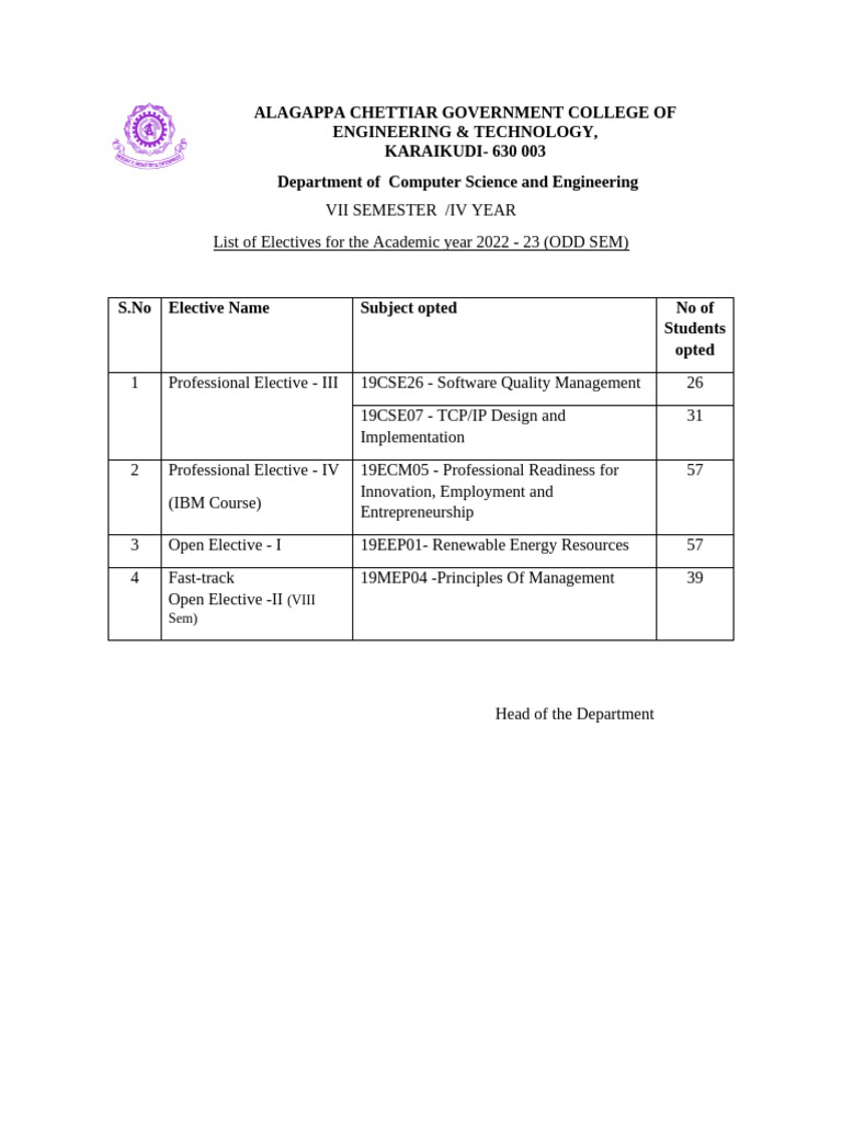 List of Electives - 7 Sem - 2022-23 | PDF