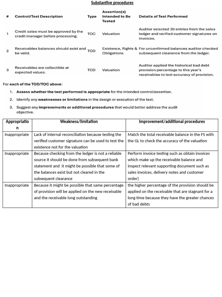 Substantive Procedures for Audit Evaluation | PDF | Inventory | Audit