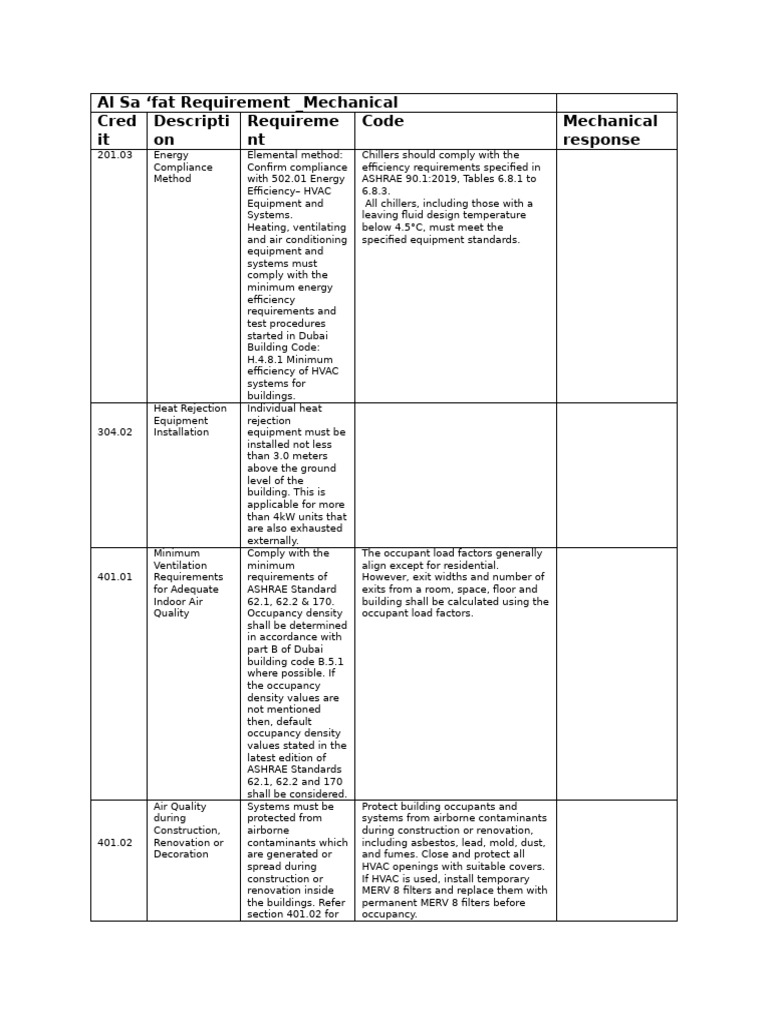 Al Sa'Fat Requirement - Mechanical Reqs | PDF | Water Heating ...