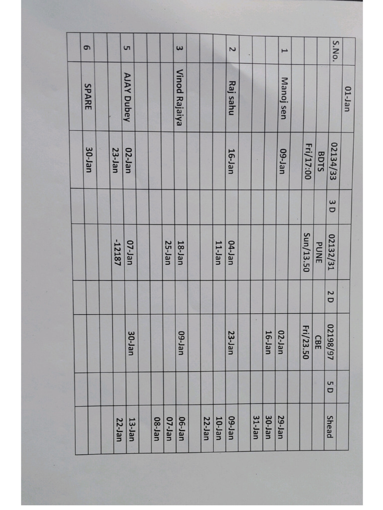 Line Roster Jan-2026 | PDF