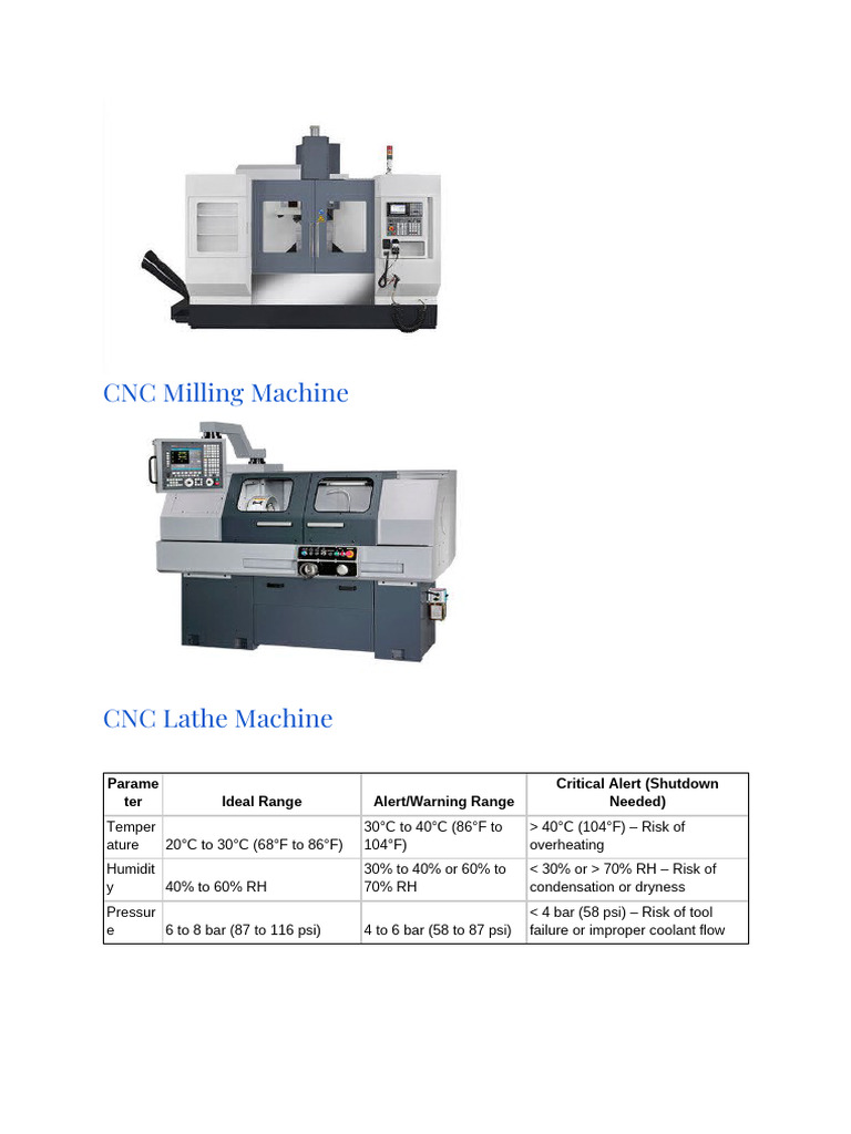 CNC Machine Operating Parameters Guide | PDF