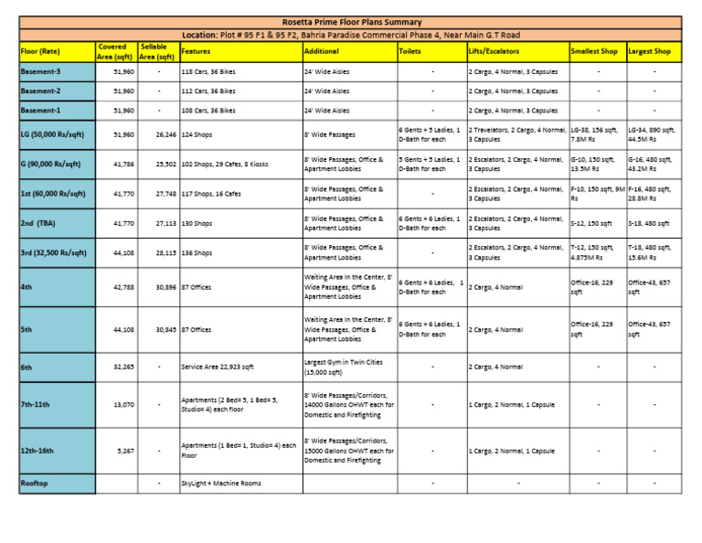 Rosetta Prime Floor Plans Summary | PDF