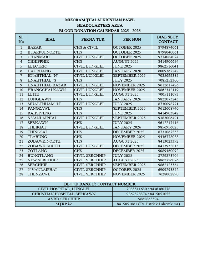 Blood Donation Calendar 2025-2026 | PDF