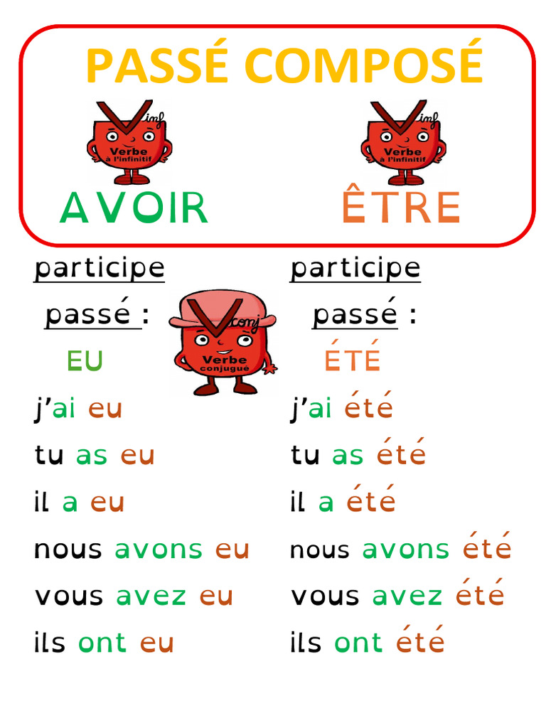 Guide du Passé Composé en Français | PDF