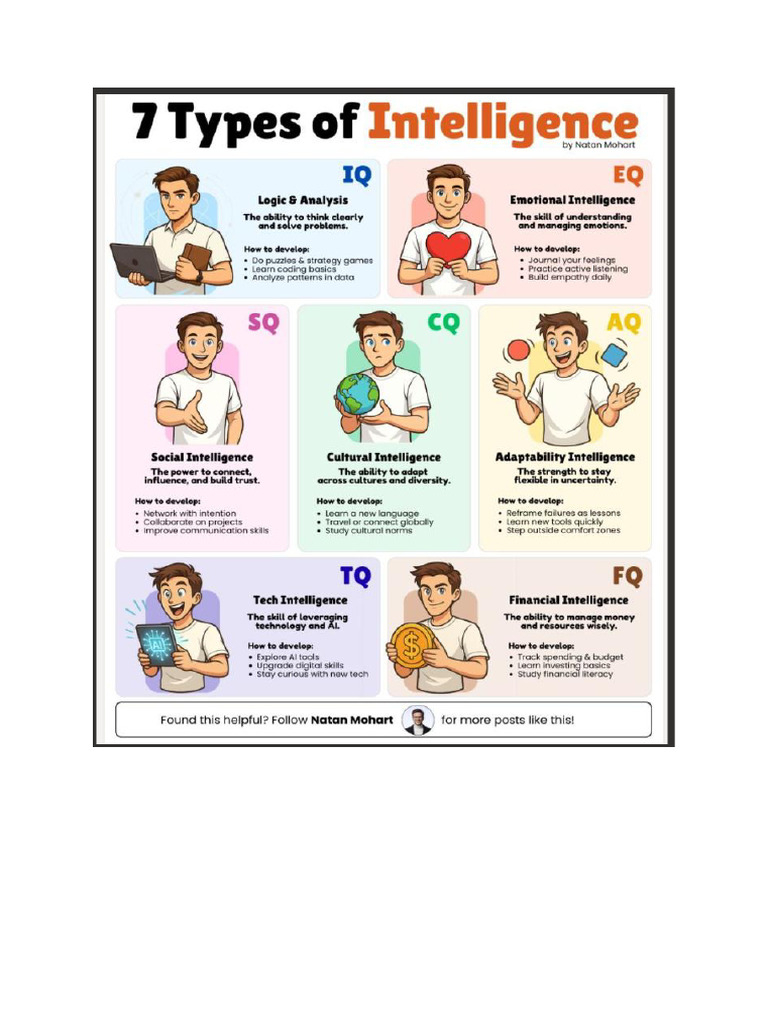 7 Types of Intelligence | PDF