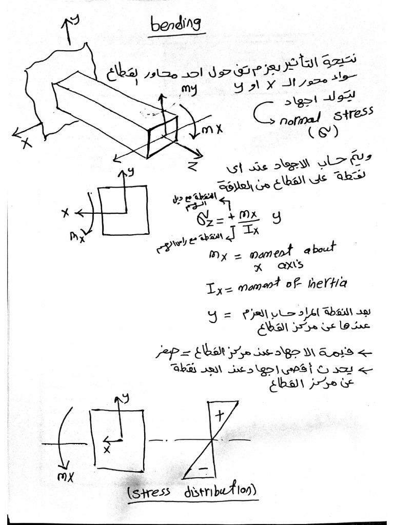 6 Stress Level 100 Mech | PDF
