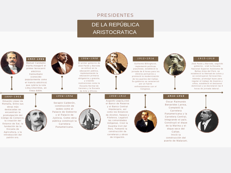 Brown Educational History of Art Timeline Graph_20251030_001904_0000 | PDF