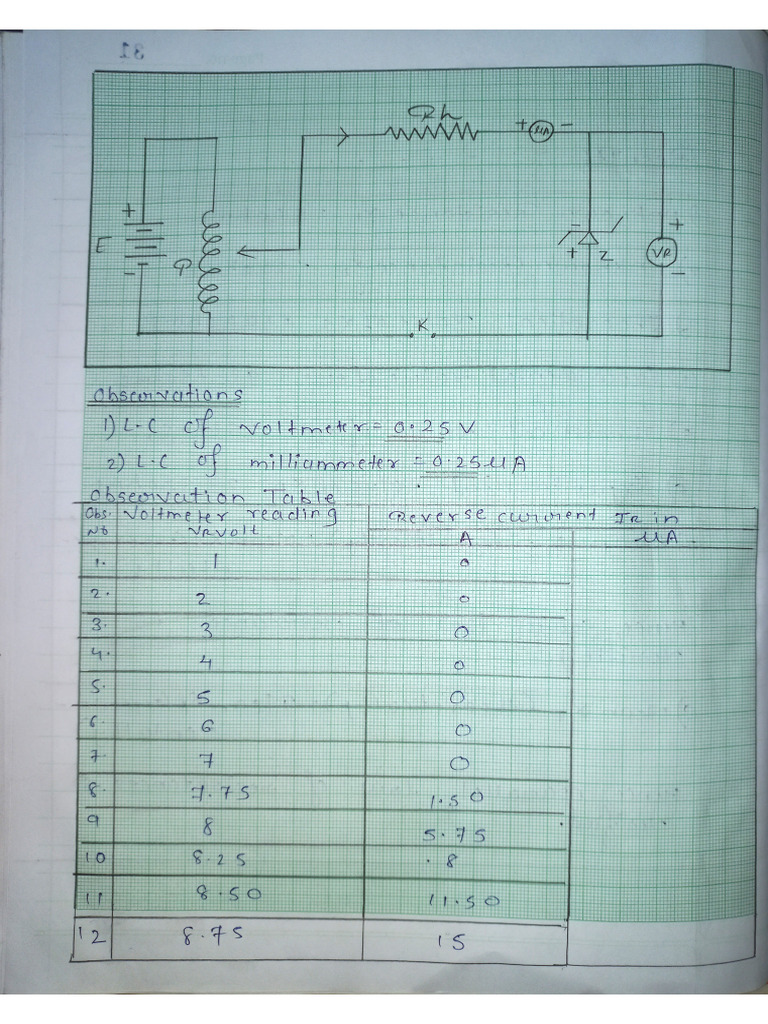 EXP-10-Characteristics of Zener Diode | PDF