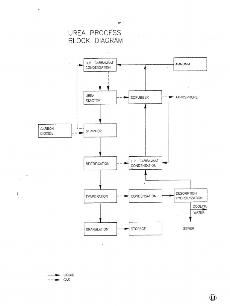 Block Diagram, Synthesis | PDF