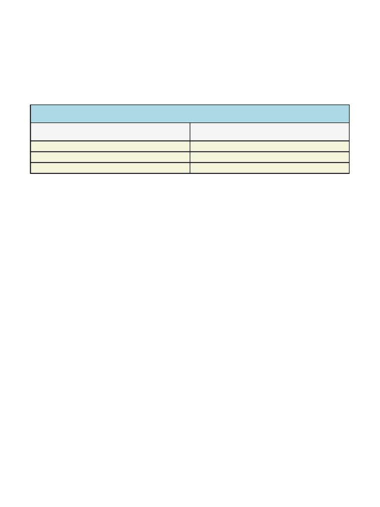 ABET Organization Chart | PDF