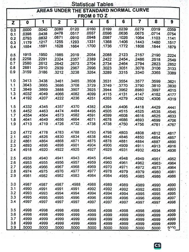 Probability and Statistics Tables | PDF