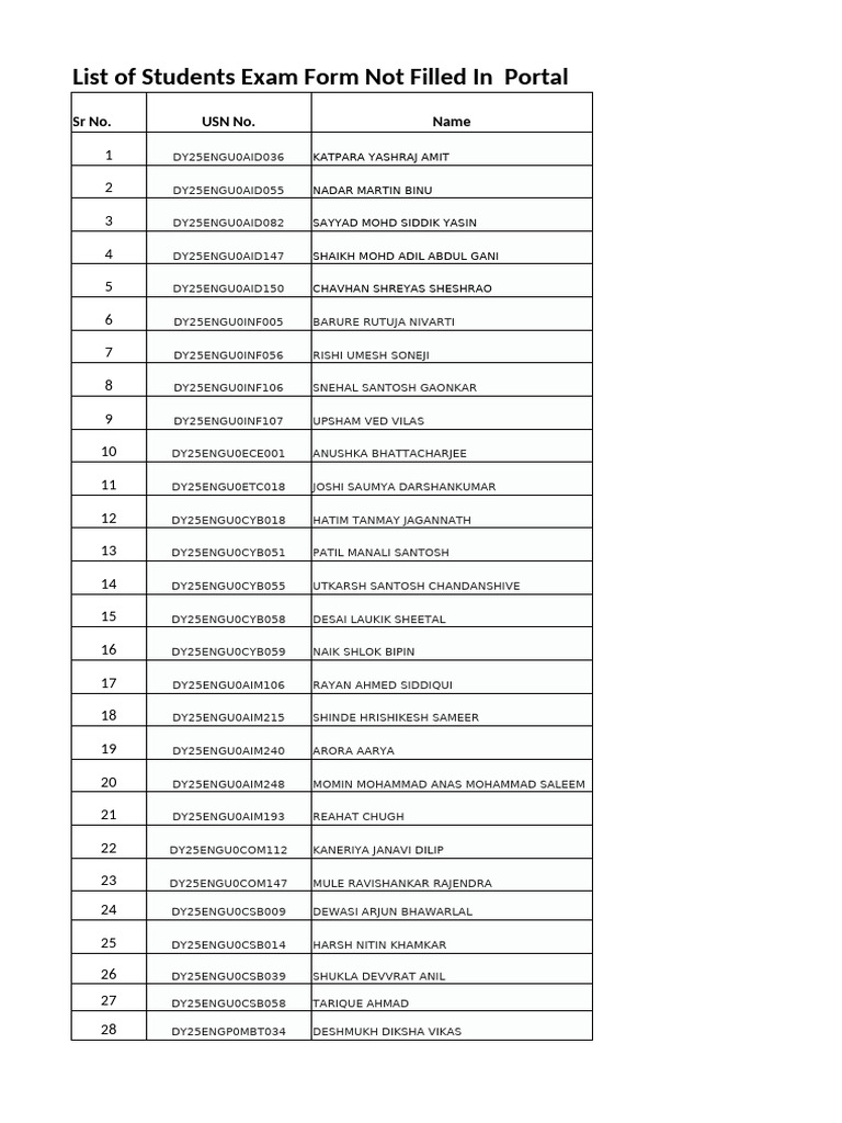 Exam Form Not Fill List 2025 Batch | PDF