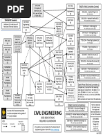 UCF Civil Engineering Course Map 2024-2025 | PDF