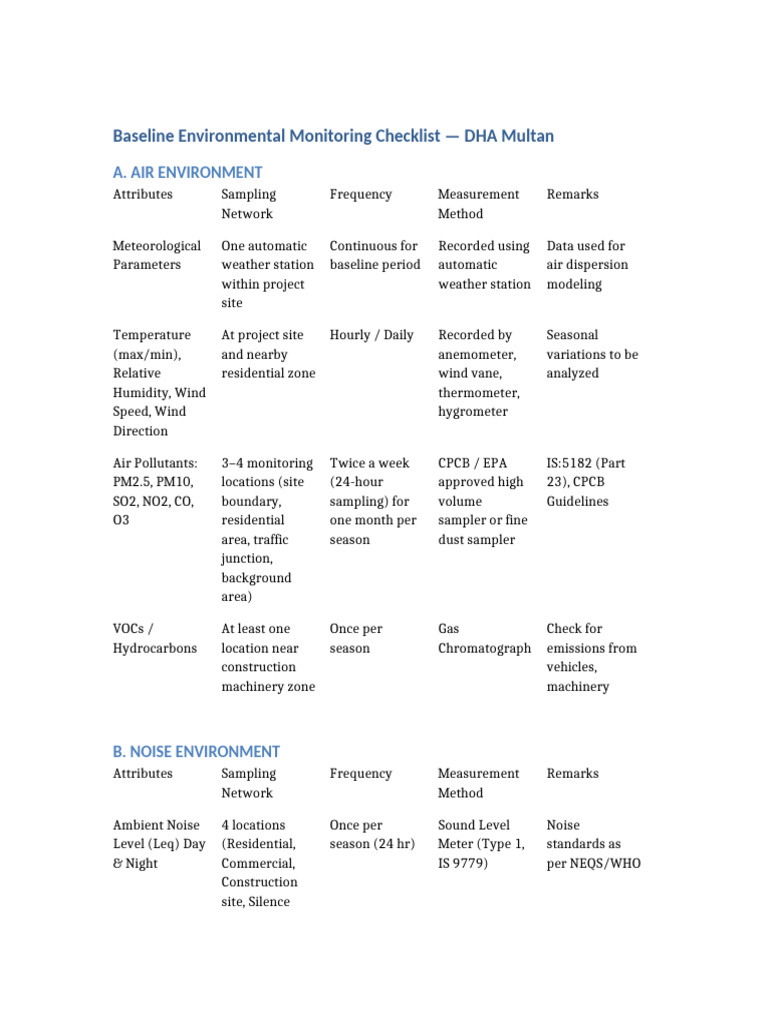 DHA Multan Environmental Monitoring Checklist | PDF | Sampling ...