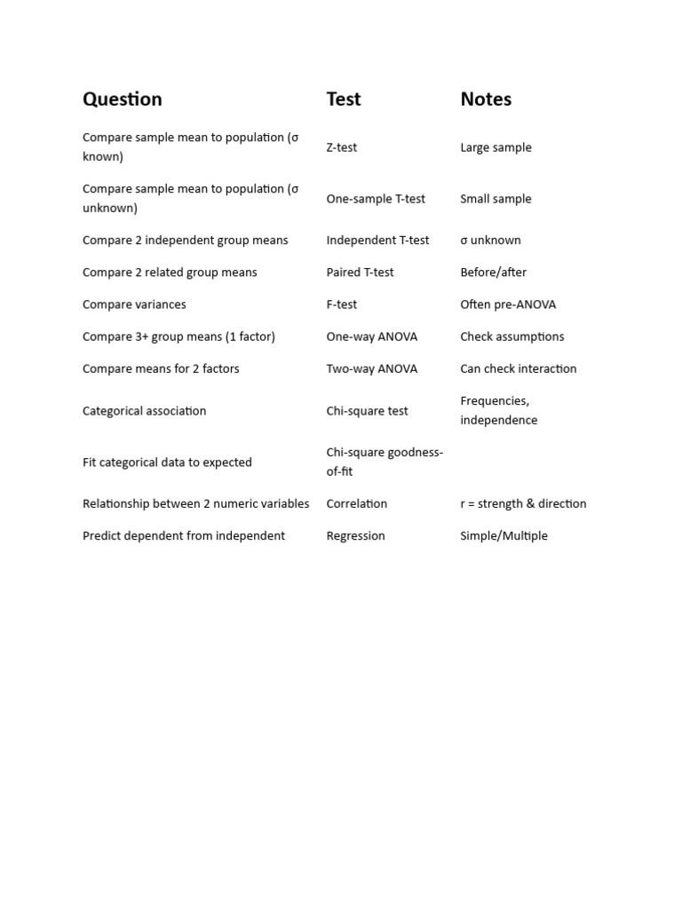 Statistical Tests for Data Analysis | PDF