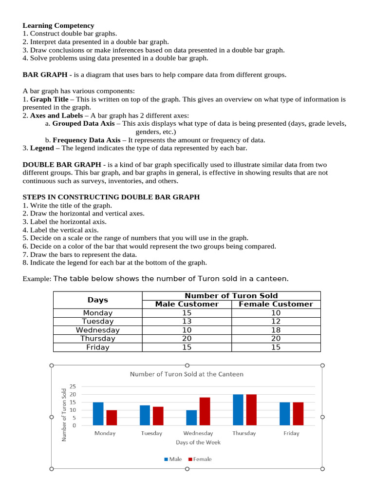 Mastering Double Bar Graphs | PDF