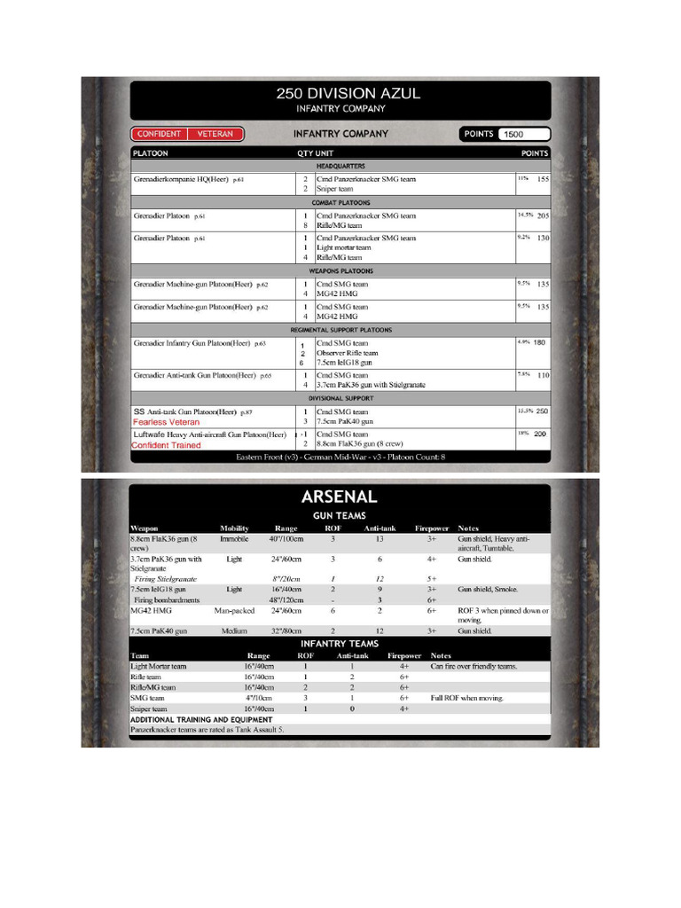 250 Division | PDF