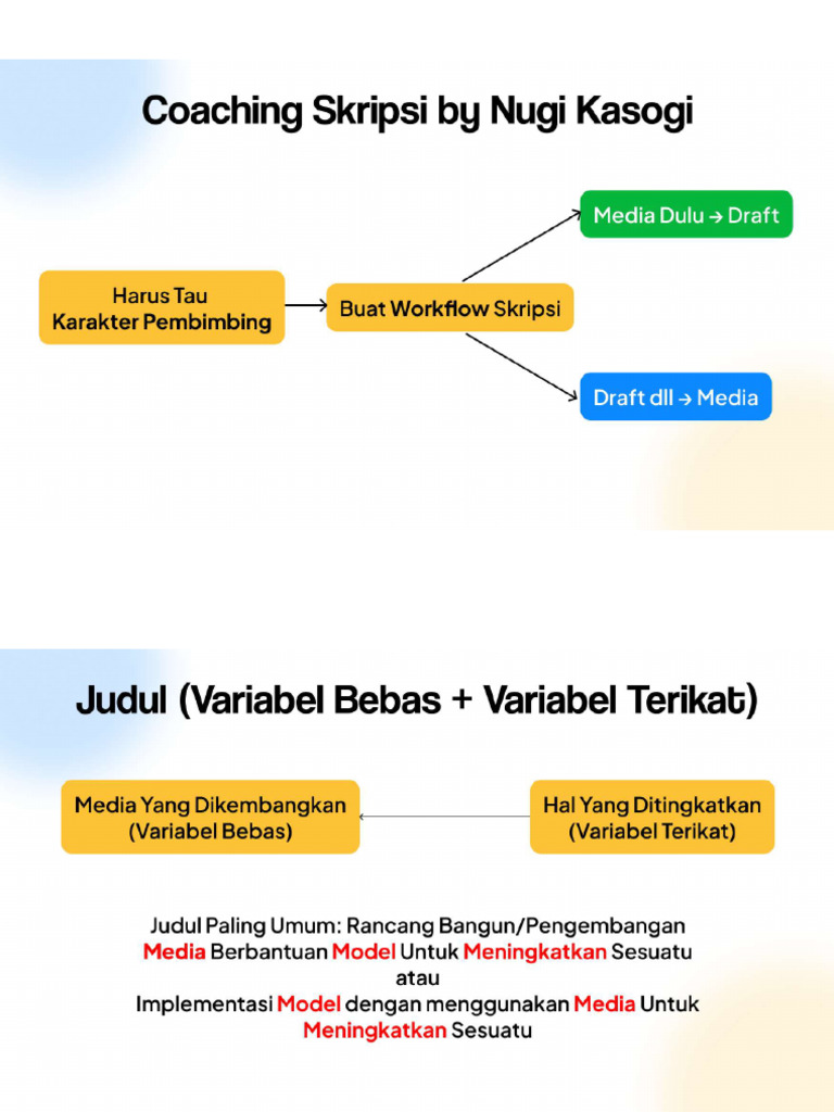 Coaching Skripsi by Nugi | PDF