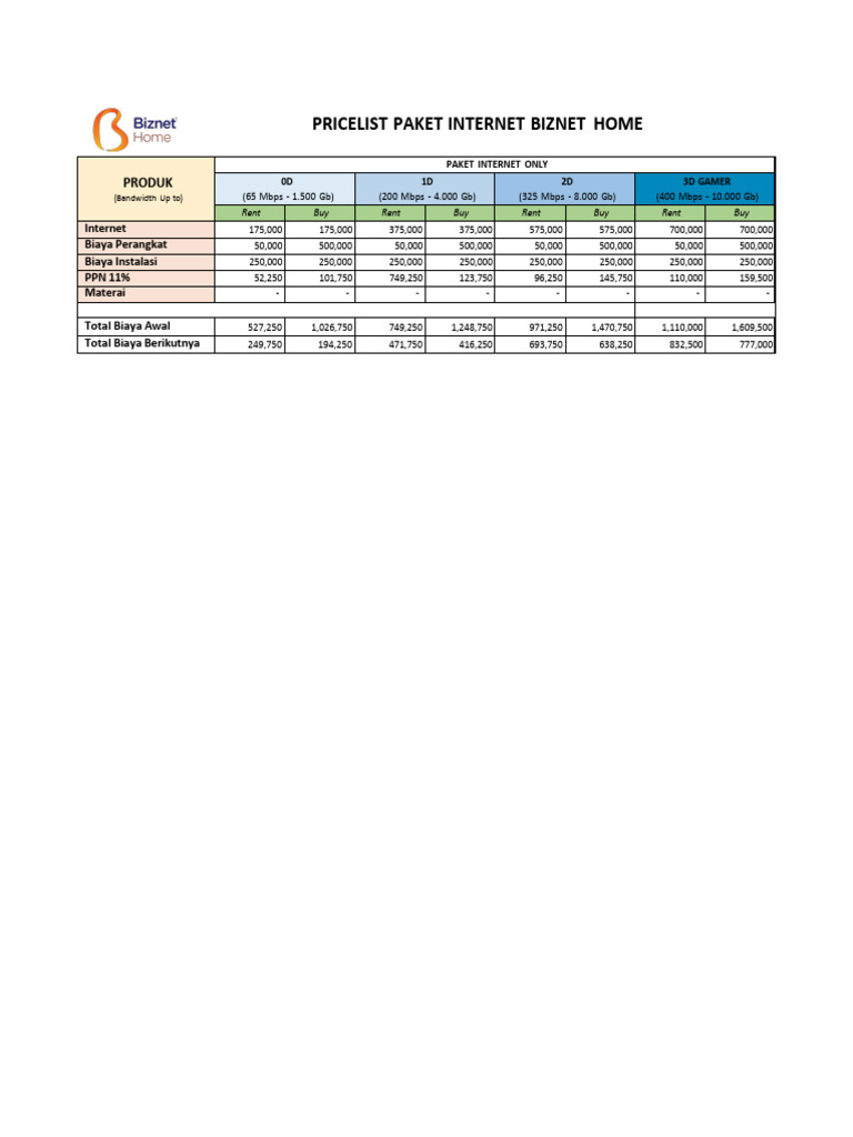 Pricelist Internet Biznet Bulanan Kabupaten | PDF