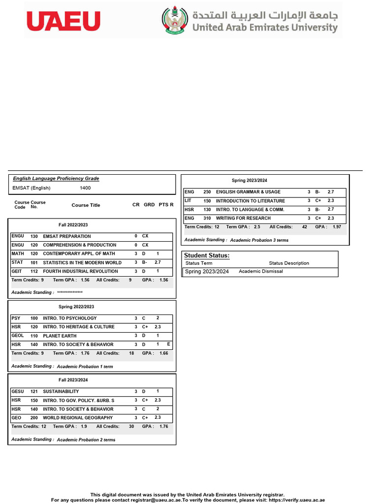 UAEU Student Academic Record Summary | PDF | Human Communication ...