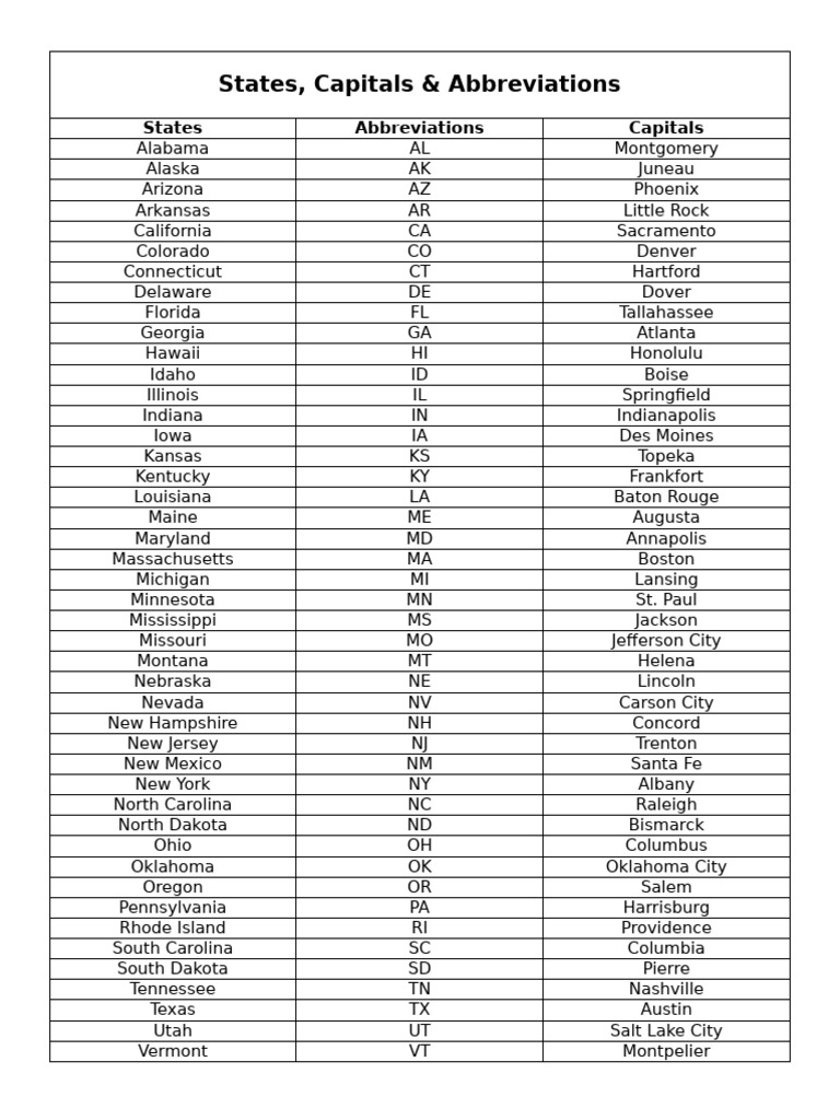 US States, Capitals & Abbreviations Guide | PDF