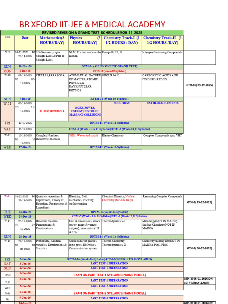 Revised Sr o40 Revision Schedule | PDF | Chemistry | Physics