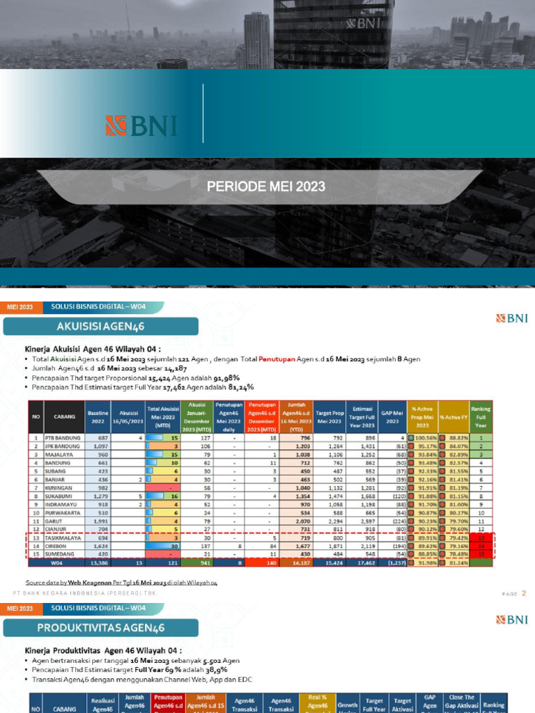 Daily Report SDW 16 Mei THN 2023 | PDF