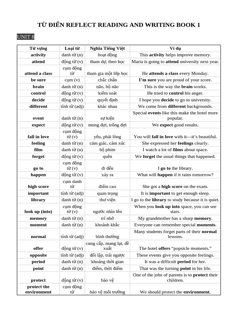 TỪ ĐIỂN REFLECT READING AND WRITING | PDF