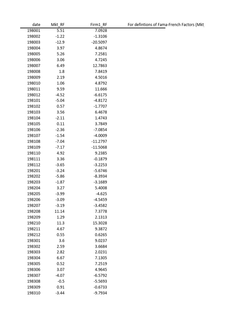 Partial View of Data in Two Spreadsheet Tabs | PDF
