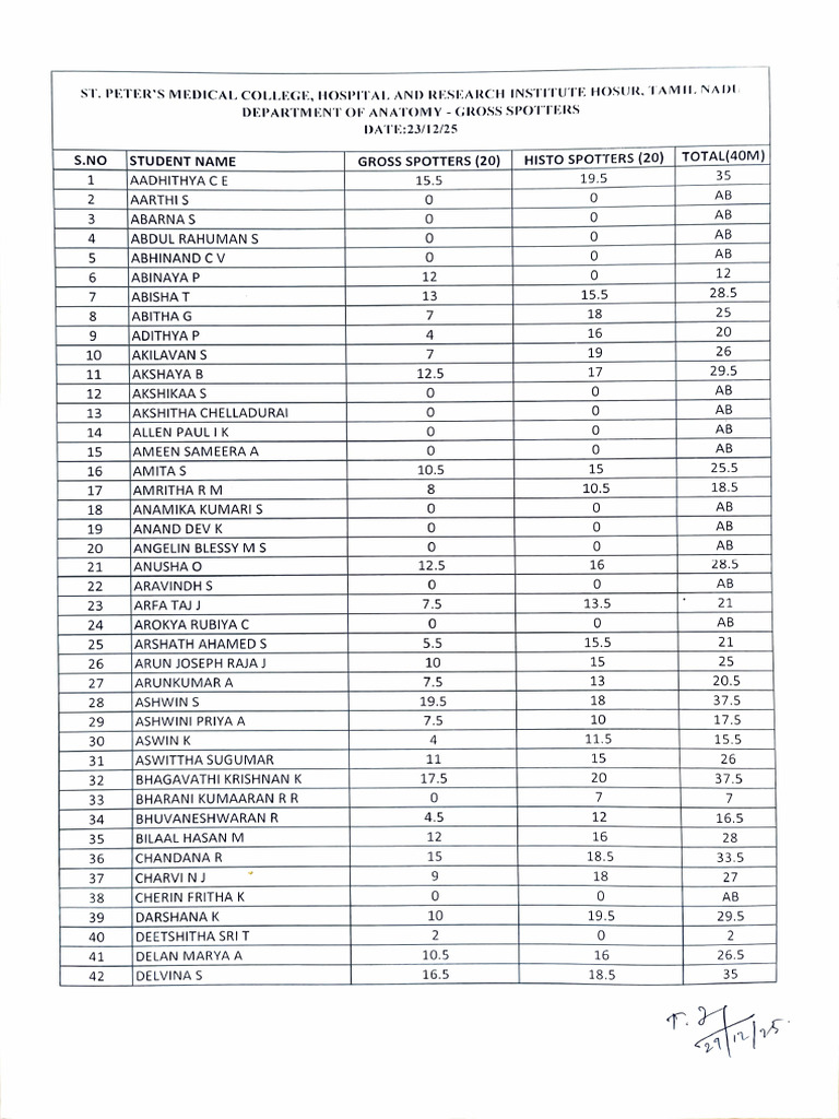 Spotters Test Mark List | PDF