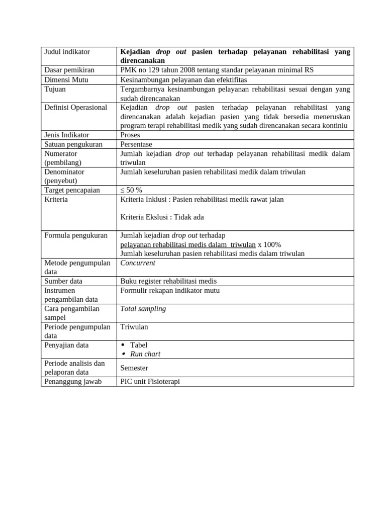 Indikator Drop Out Pasien Rehabilitasi | PDF