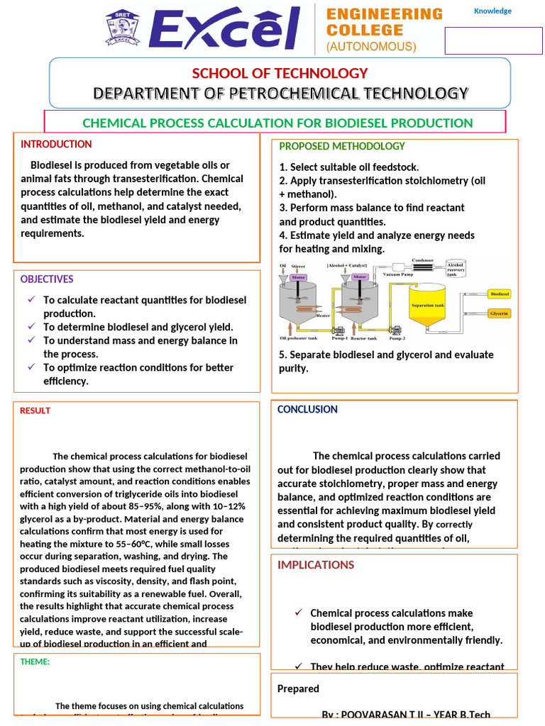 Knowledge Demonstration-Poster Design Format Updated (1) - 1 | PDF ...