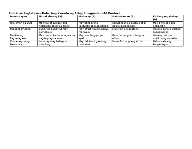 Rubric Sa Pagtataya | PDF