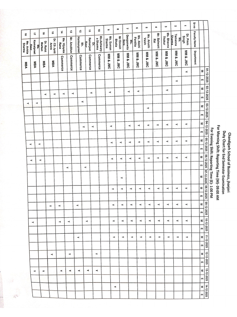 Ptu Duty Chart 2 | PDF