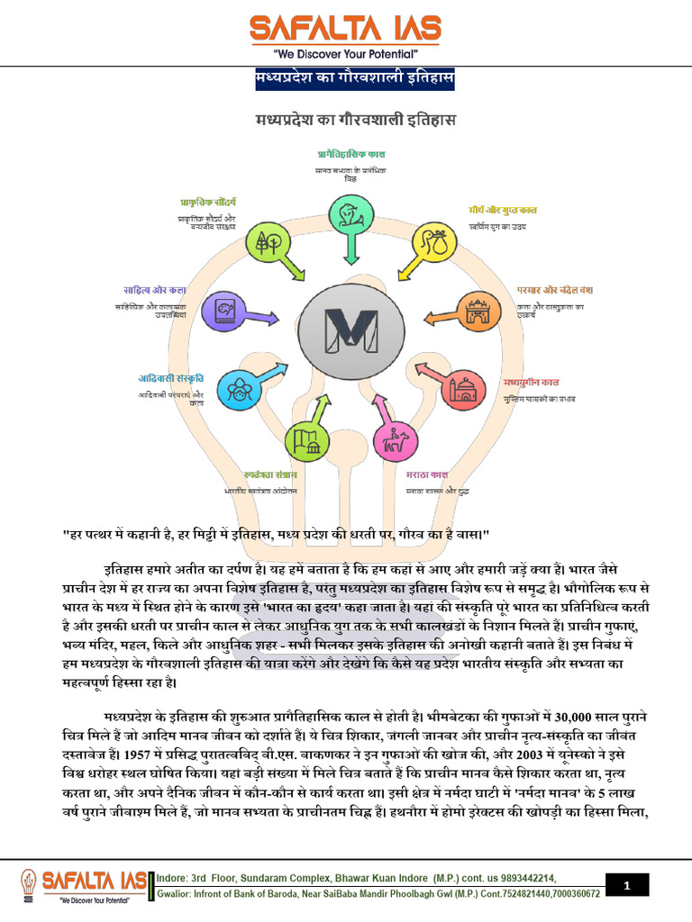 Indore: 3rd Floor, Sundaram Complex, Bhawar Kuan Indore (M.P.) Cont. Us ...